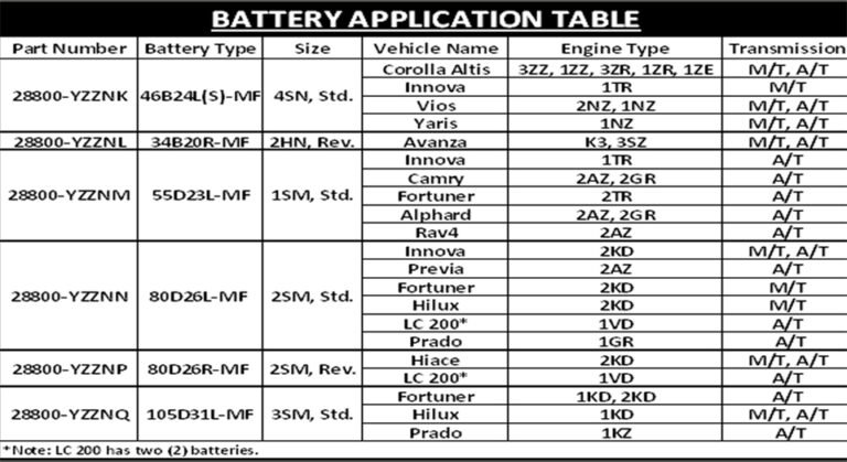 GENUINE BATTERIES – toyotanorthedsaservicecenter
